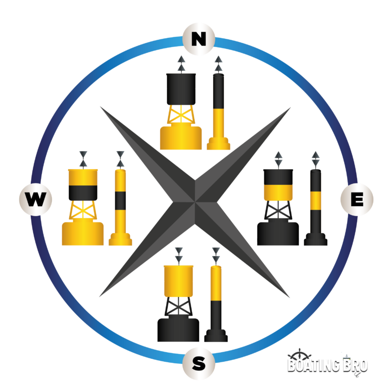 The Ultimate Guide to Buoys and Flags – Boating Articles Your Boating Guide